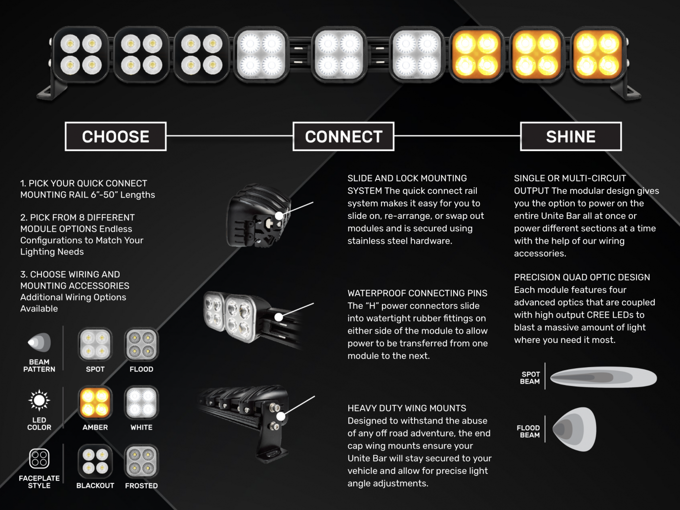 Vision X Releases Revolutionary New UNITE Modular LED Light Bar System ...